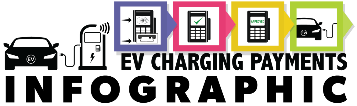 Public Electric Vehicle Charging Terminal Payment Flow Guidelines - U.S. Payments Forum